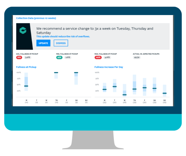 Smart Waste Sensors: An Overview | Waste Solutions