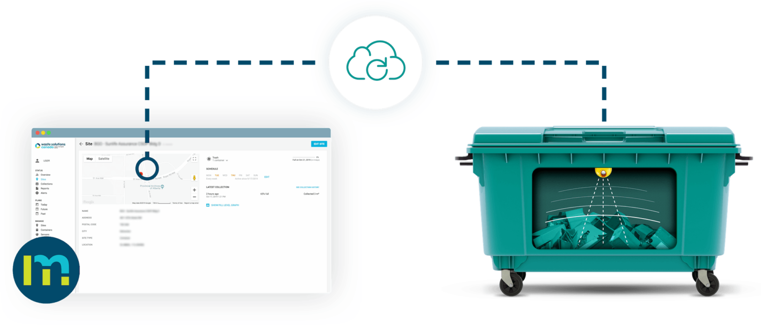 Smart Waste Sensors: An Overview | Waste Solutions